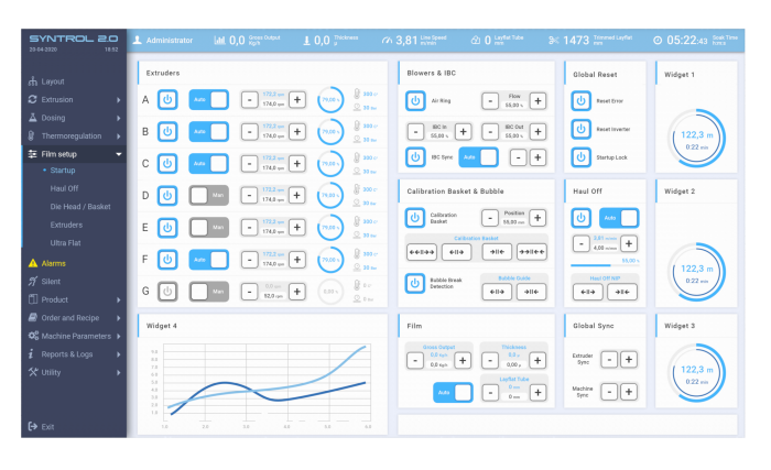 Supervisory System - Syntrol Plus